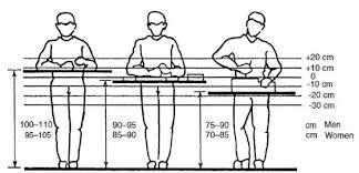 Cracking, opening, and closing handwheel-valves: how operators stay ...