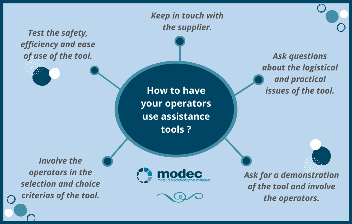 How to make your plant operators use assistance tools and why they don ...
