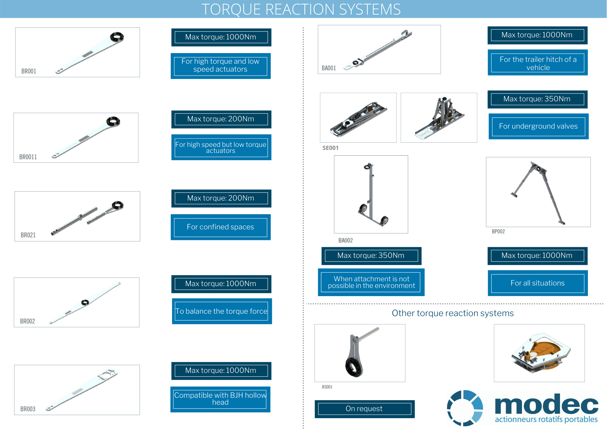 Torque reaction systems compatible with our range of portable valve ...