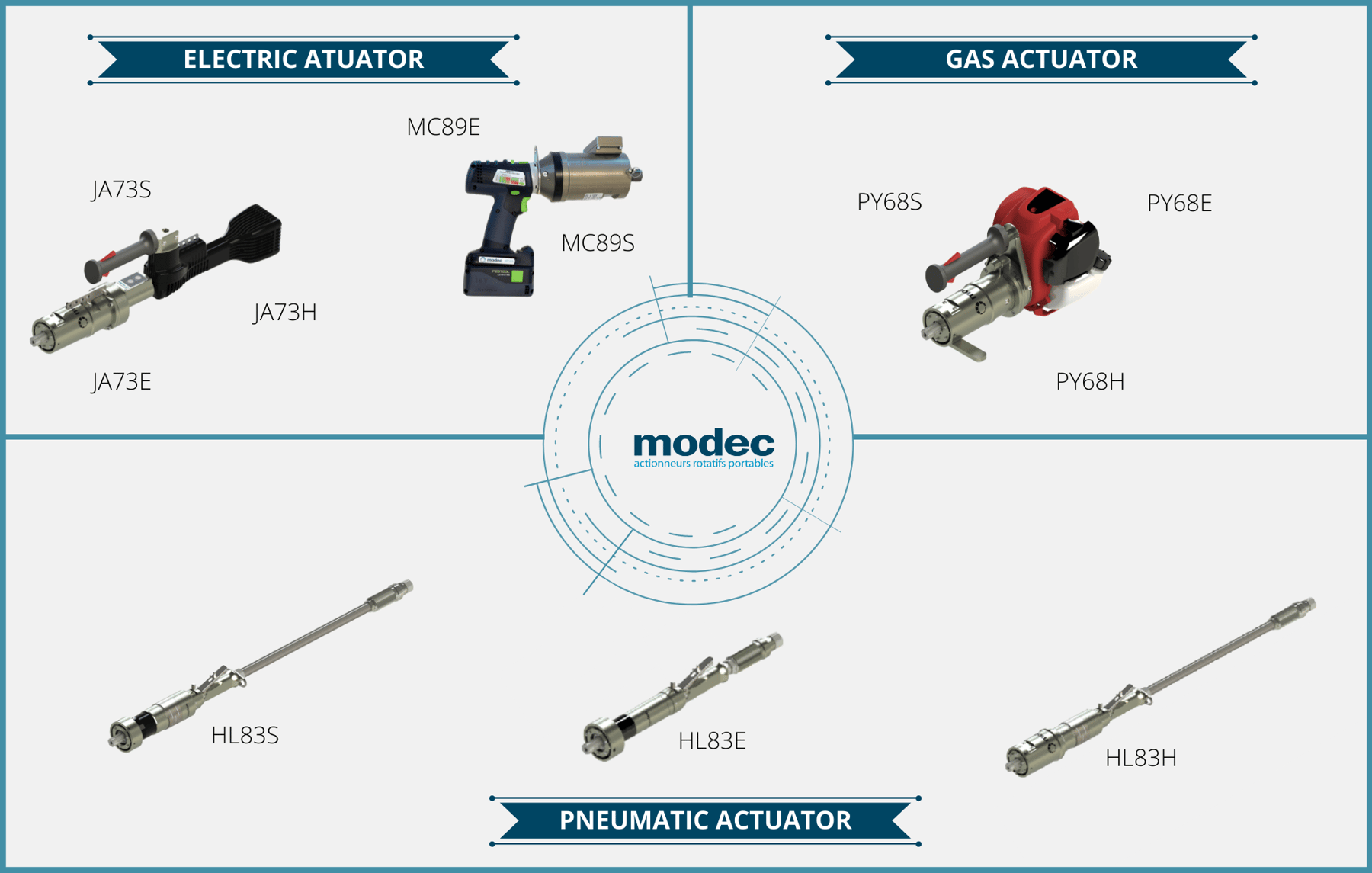 How to choose your modec portable valve actuator?