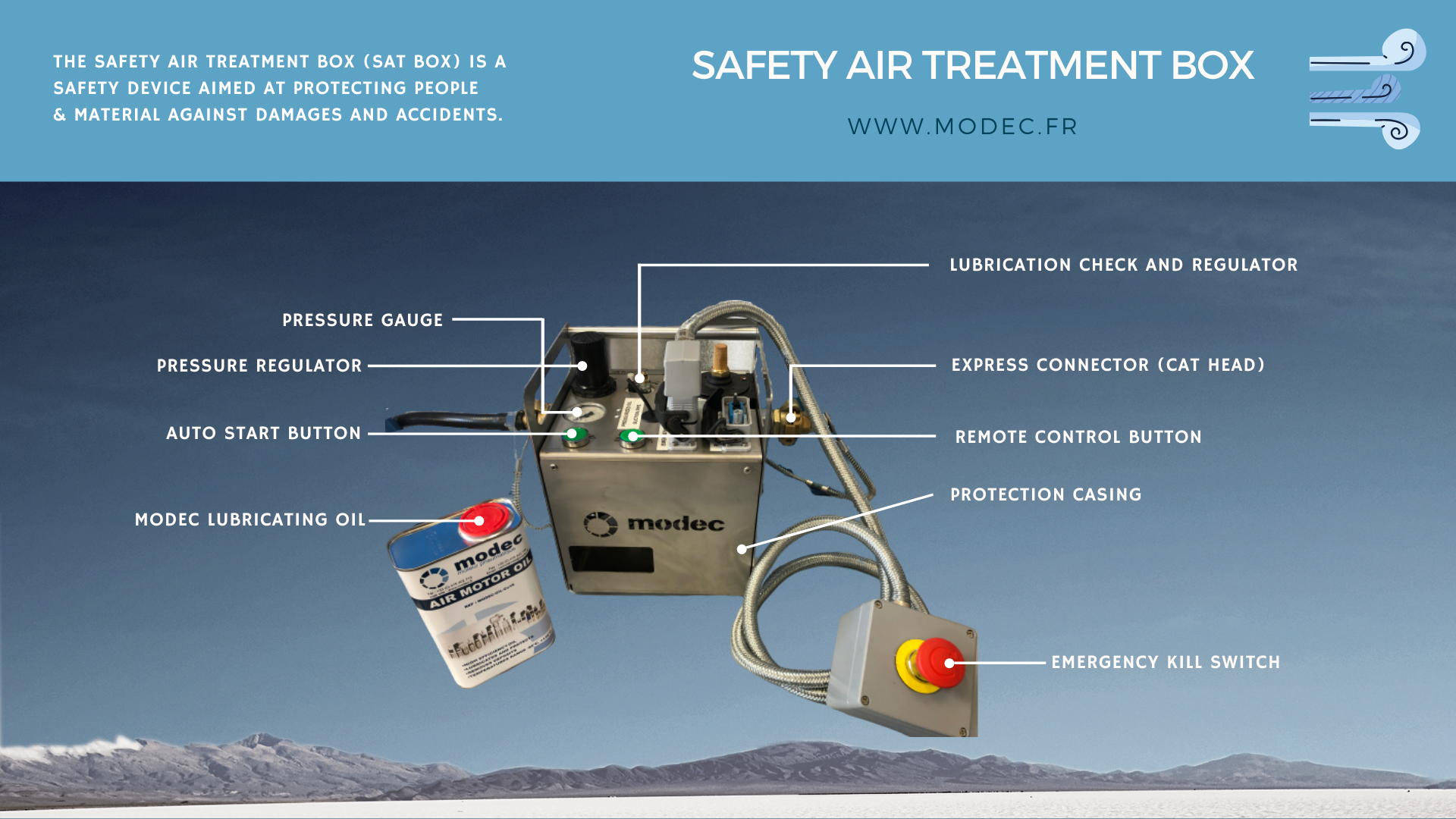 A safety box for the operation of pneumatic manual tools (motors ...