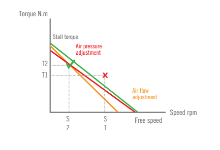 What power range should I choose?