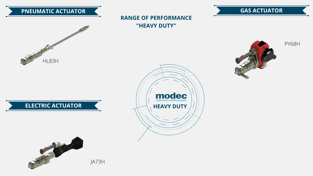 How to choose your modec portable valve actuator?