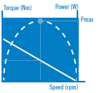 Select the appropriate Air motor with three simple steps