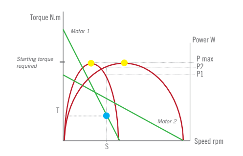 What might affect your choice of air motors?