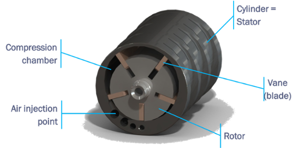Air Motors Demystified: What They Are, How it Work, and Why They Matter